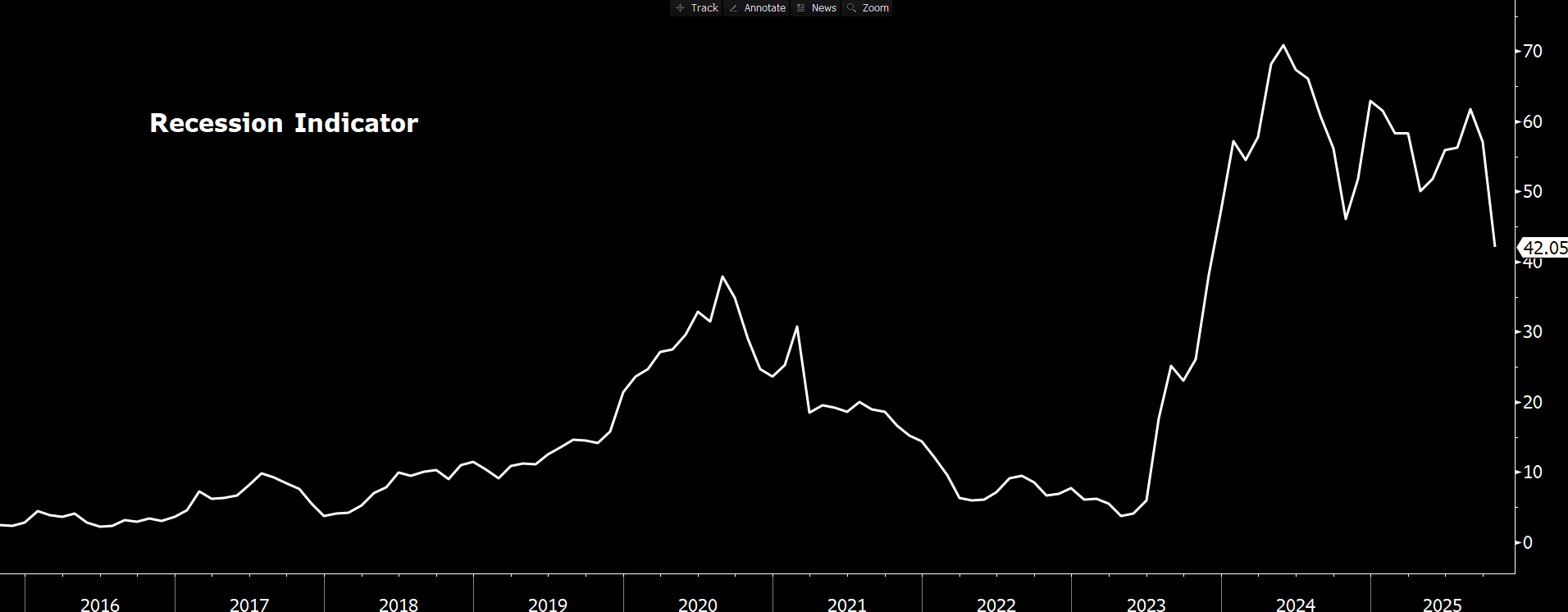 XSpot Wealth | America: Expected to Exceed Estimates by 2025